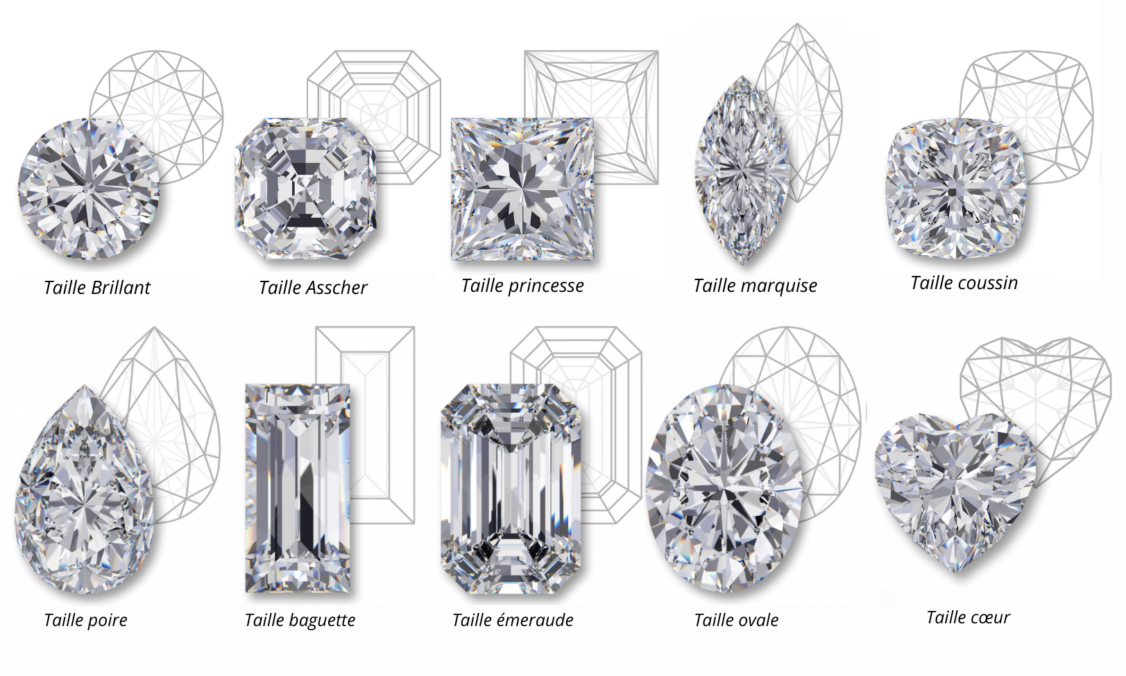 Gemmes et savoir-faire : tout savoir sur la taille des pierres - Le ...